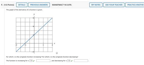 Solved The Graph Of The Derivative Of A Function Is Given Chegg