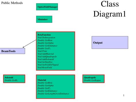 Ppt Class Diagram 1 Powerpoint Presentation Free Download Id3718365