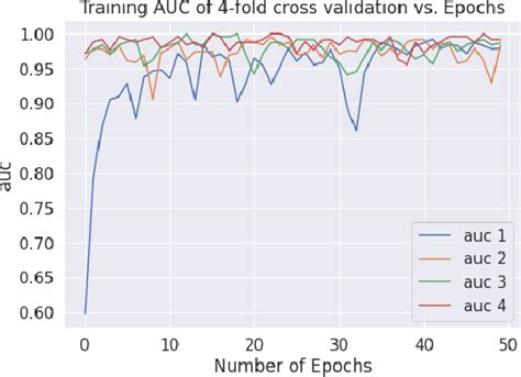 figure 2 from automatic seizure detection using rhythmicity