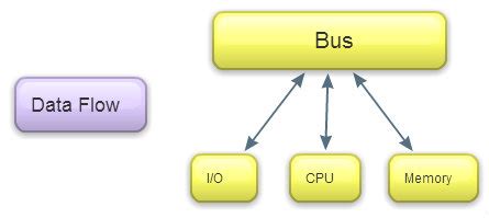 Introduction To Single Board Microcontrollers Durofy Business Technology Entertainment And