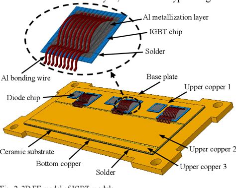 Figure 2 From Stress Distribution Of Bonding Wire Of Igbt Module Under