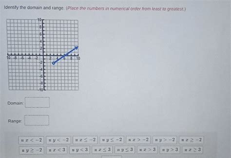 solved identify the domain and range place the numbers in numerical