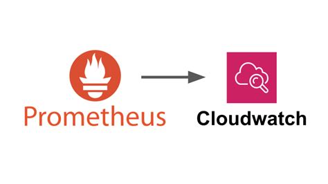 Loading Prometheus Metrics Into Aws Cloudwatch By Zachary Mcdonnell Jan 2024 Medium