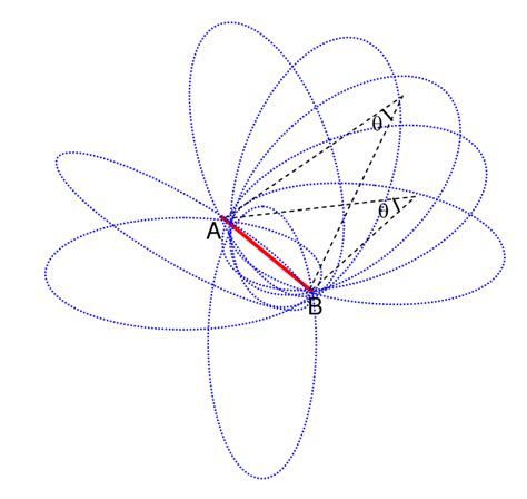 Surface Of Constant Angular Disparity In 3 D Download Scientific Diagram