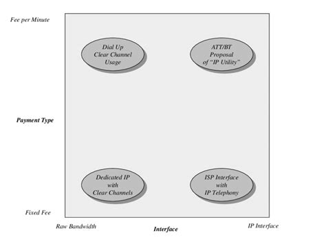 Ip Telephony Strategic Alternatives Source Mcgarty 1999 Download