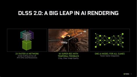 Nvidia Announces Dlss And New Geforce Game Ready Drivers