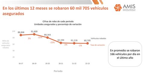 ¿cómo Prevenir El Robo De Mi Carro Autofact