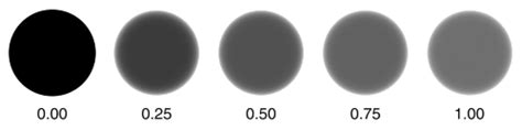 Principled Shader