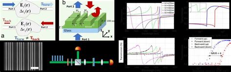 A Schematic Explanation Of Nonlinearity Induced Nonreciprocity In A
