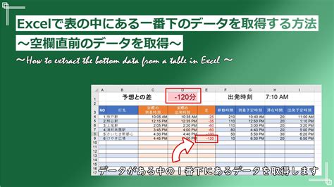 Excelで表の中にある一番下のデータを取得する方法 空欄直前のデータを取得 Excel x Spreadsheet