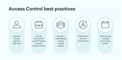 Access Control Best Practices And Implementation Nordlayer Learn
