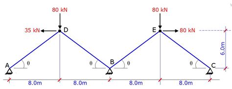 Structural Analysis Of Determinate Arch Frame Compound Structure
