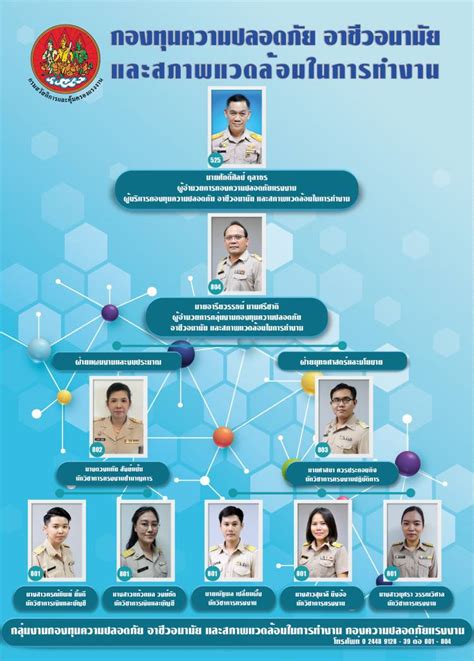 กรมสวัสดิการและคุ้มครองแรงงาน กองทุน ความปลอดภัย อาชีวอนามัย และ สภาพแวดล้อม