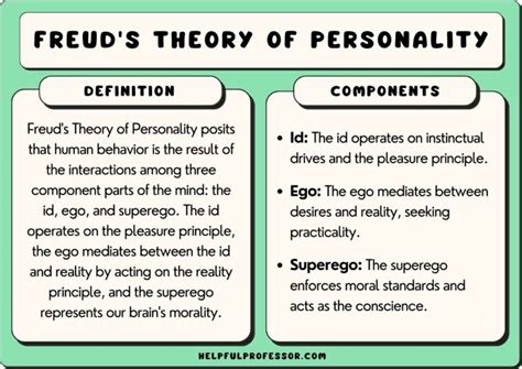 Ppt Freud S Theory Of Personality Development Powerpo
