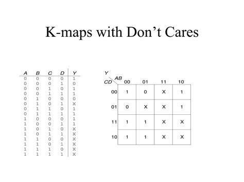 PPT CS 140 Lecture 4 Combinational Logic K Map PowerPoint Presentation ID 5193581