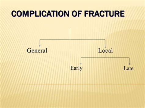 Complicationsoffractures Todays Classpptx