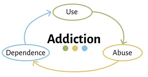 Habit Vs Addiction Whats The Difference