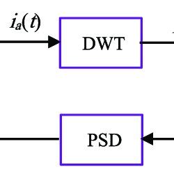 Procedure Of The Proposed Fault Detection Method Download Scientific Diagram