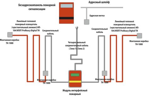 Виды линейных тепловых датчиков