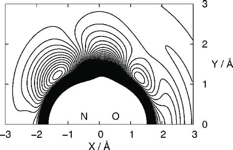 Polar Contour Plot Of The Fitted Potential Energy Surface For The C