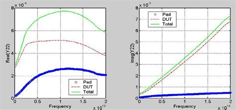 Three Measurements And One Port S Parameter Signal Flow Graph For One Download Scientific