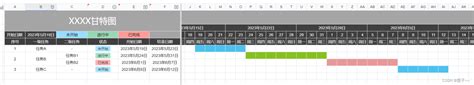 excel 甘特图制作 详细 excel甘特图模板 csdn博客