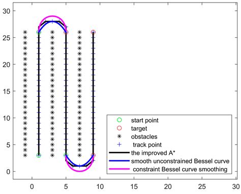agriculture free full text path planning algorithm of orchard