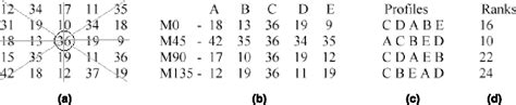 figure 1 from scale dependent hierarchical unsupervised segmentation of