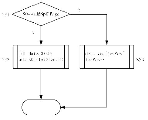 Stack Operation Optimization Method In Just In Time Compiling System Eureka Patsnap