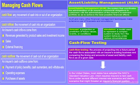 保险业务与系统——loma 290 保险公司运营——第十四讲——财务管理 Loma290中文教材 Csdn博客