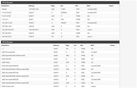 Ping Lanvpn Not Working Netgate Forum