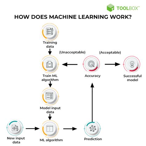 What Is Artificial Intelligence Greyb