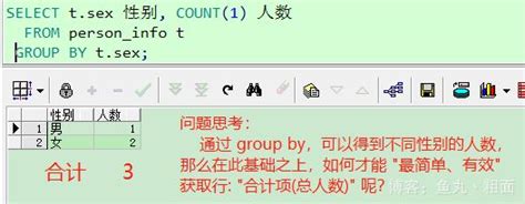 oracle 分组统计效率 oracle 分组求和函数（rollup、cube、grouping sets） 天天看点