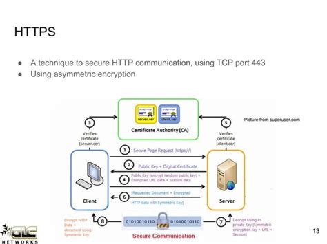 Ssl Certificate With Mikrotik Ppt