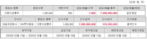 케이웨더 공모주 수요예측 결과