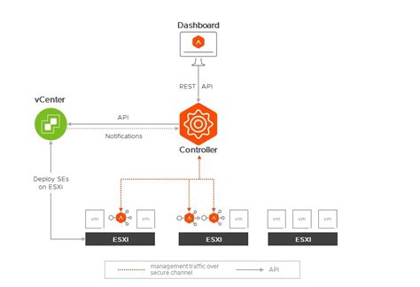 Seamless Integration NSX ALB And TCP Stack With Tanzu VMware Load