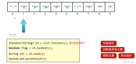 【java基础】023 集合进阶（list、set、泛型、树） java集合进阶资料 csdn博客
