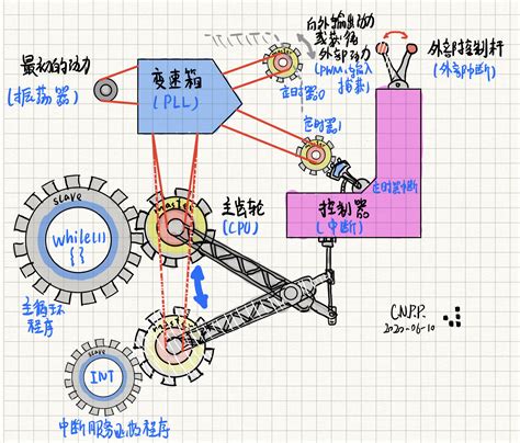 Bonjour STM No 定时器简单理解与使用 Emoe Studio Bonjour STM No 定时器简单理解与使用 Emoe Studio