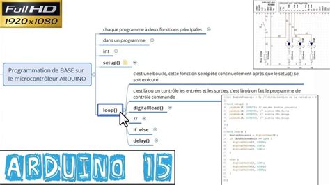 Arduino Void Setup Fr Actualizado Juillet 2024