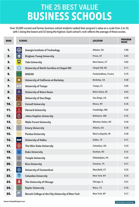 Colleges That Major In Business Ztda