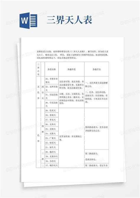 三界天人表word模板下载编号lowbbvjg熊猫办公