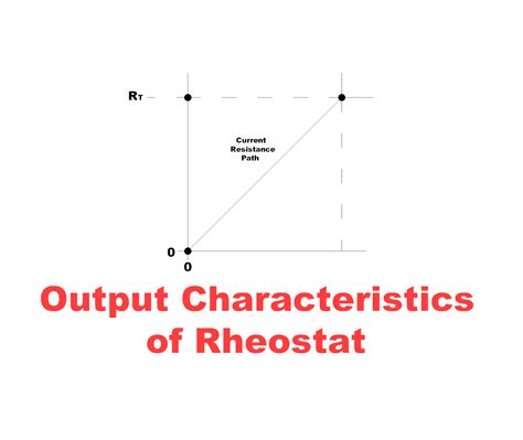 Freely Electrons Potentiometer Construction Working Principle