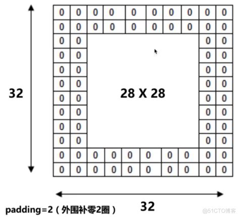 用excel构建神经网络 神经网络数据集制作mob64ca1417736e的技术博客51cto博客