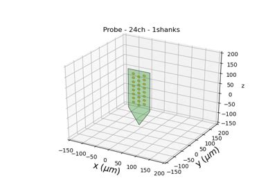 Probeinterface A Unified Framework For Probe Handling In Neuroscience