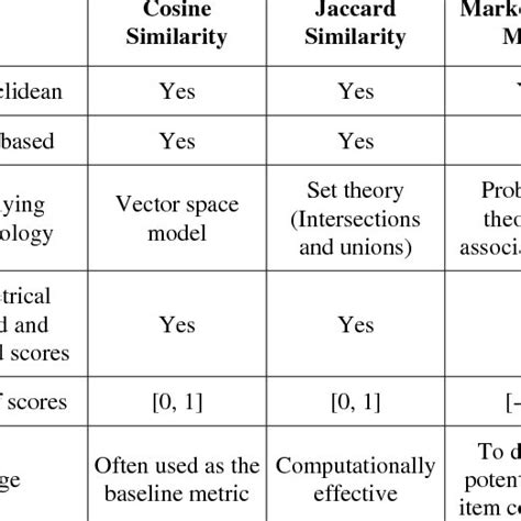 Excerpt From Omniclass Construction Classification System Download