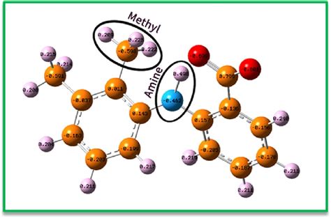 The Natural Charge Distribution Of MFA At B3LYP 6 311 G 2d P Level
