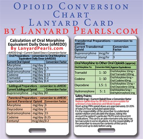 Opioid Conversion Chart Ponasa