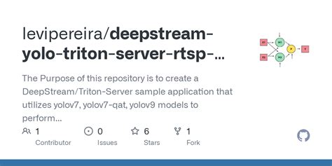 Deepstream Yolo Triton Server Rtsp Outds 64 Ts Yolo Rtsp Outdsyolo