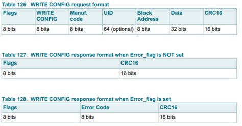 solved x cube nfc6 polling demo modification and sending
