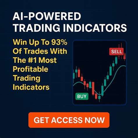 Top 5 Trading Indicators For Beginners In 2025 Boost Your Trading Success Superseoplus